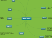 Modal Verbs - Mind Map